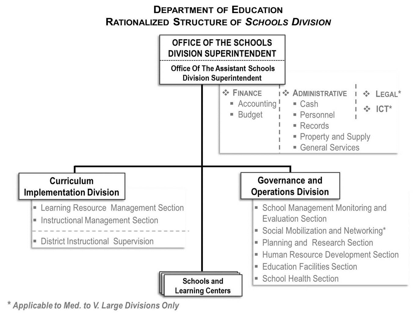 do-rationalized-structure | DepEd Mandaluyong