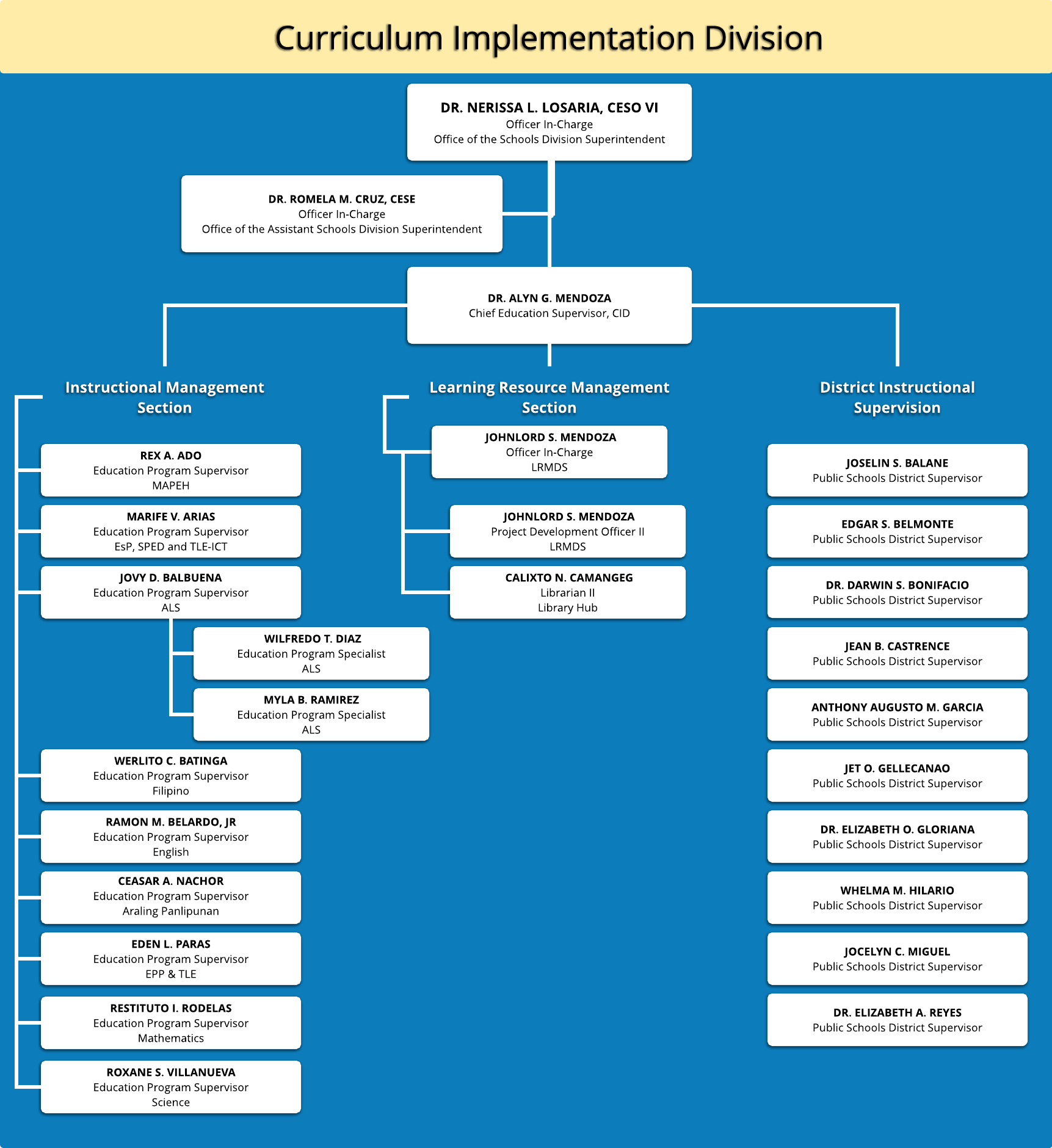 CID as of April | DepEd Mandaluyong