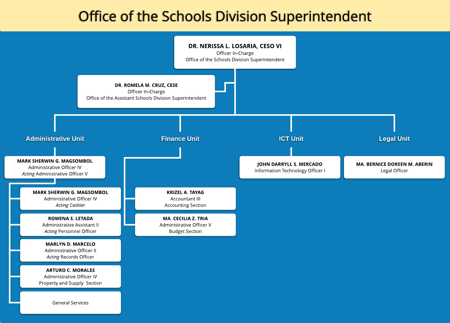 OSDS | DepEd Mandaluyong
