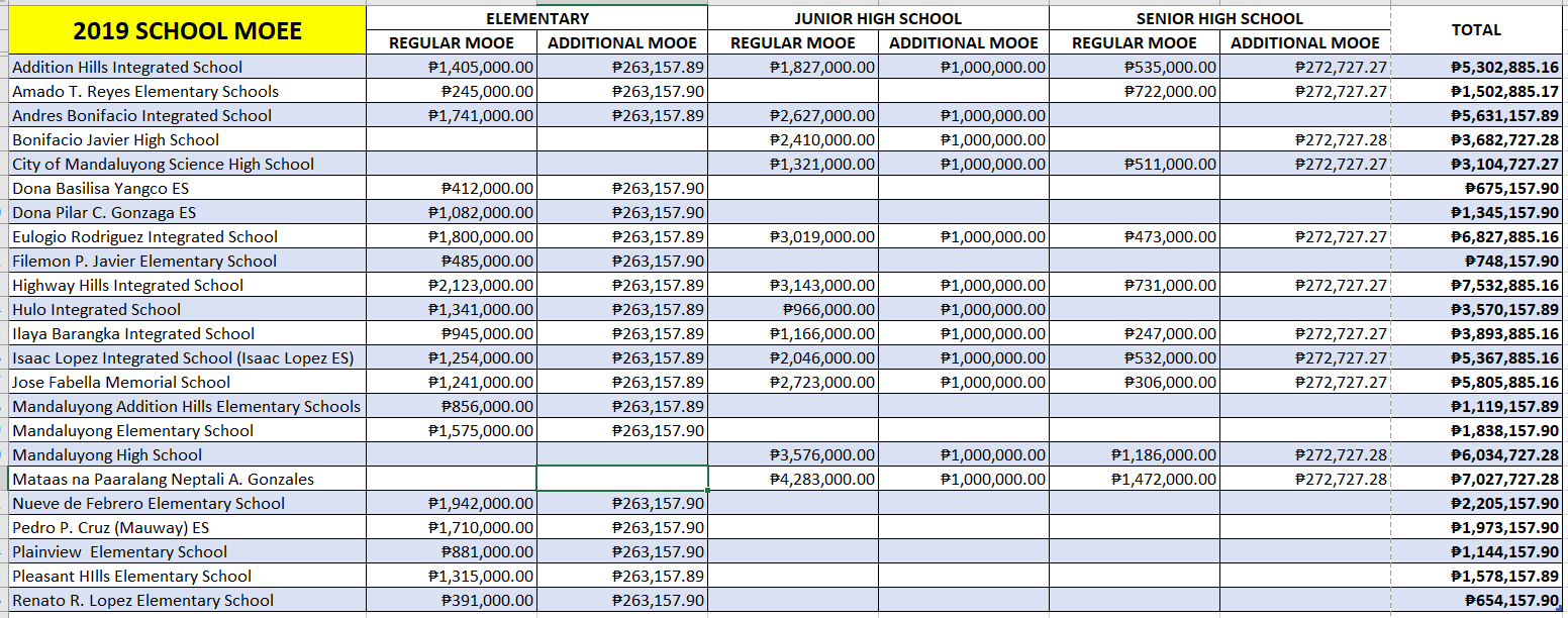 SCHOOL MOEE | DepEd Mandaluyong