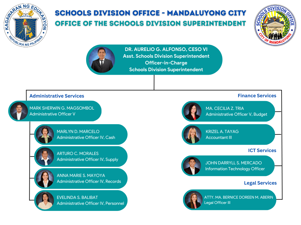 Organization | DepEd Mandaluyong