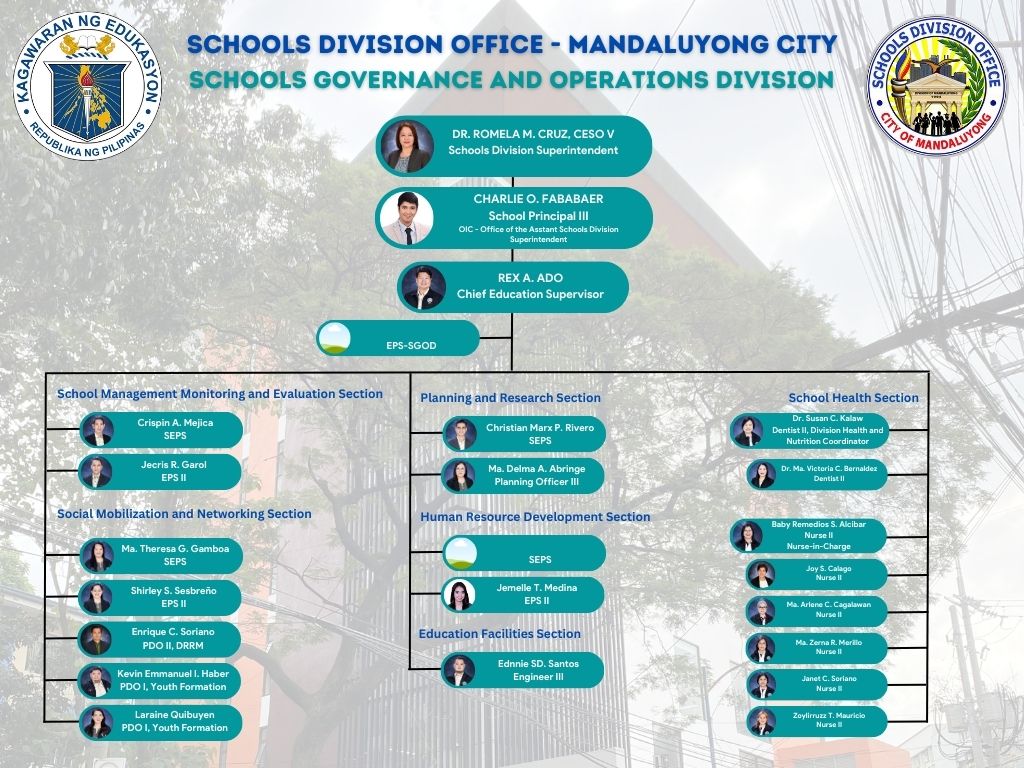 Organization | DepEd Mandaluyong